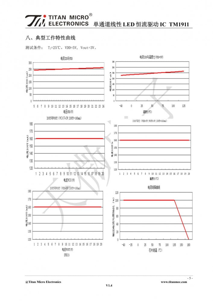 TM1911 technical document page 5