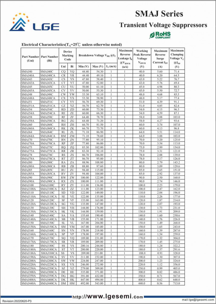 LGE SMAJ series datasheet page 3