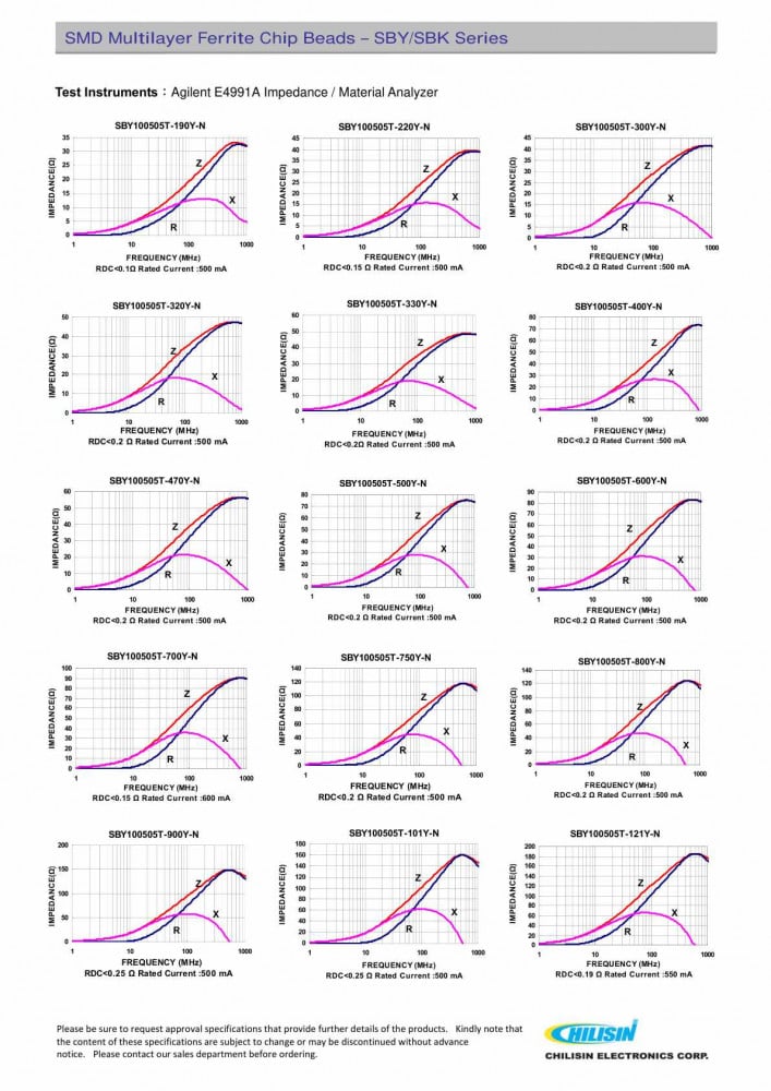 Chilisin datasheet page 4