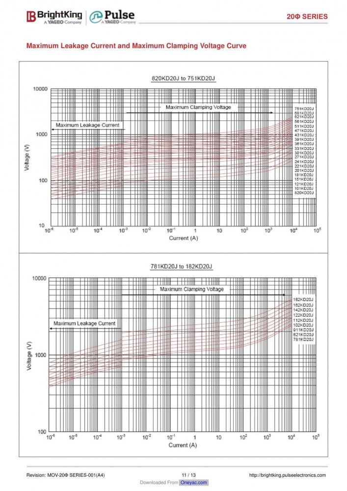 Brightking MOV datasheet page 10