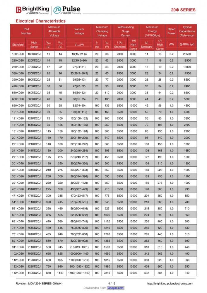 Brightking MOV datasheet page 3
