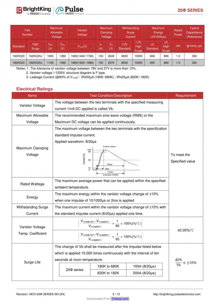 Brightking MOV datasheet page 4