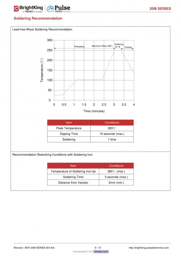 Brightking MOV datasheet page 5