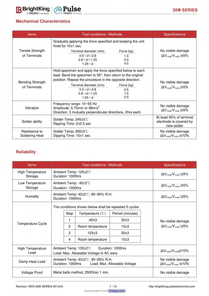 Brightking MOV datasheet page 6