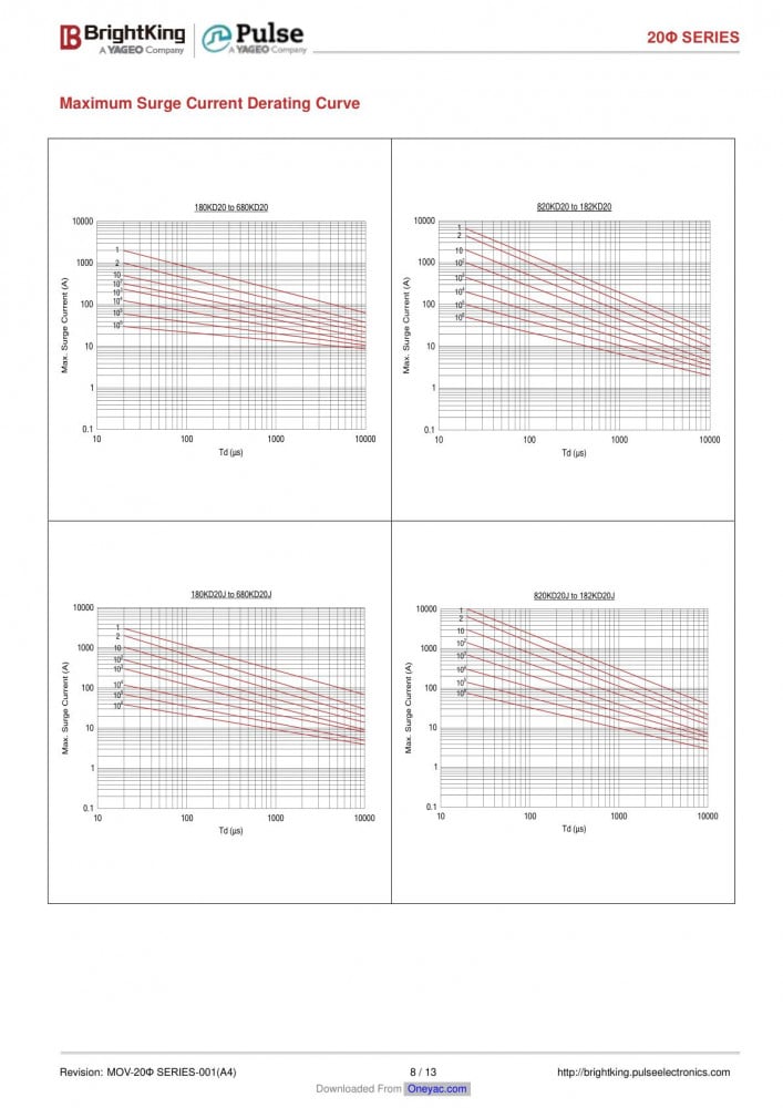 Brightking MOV datasheet page 7