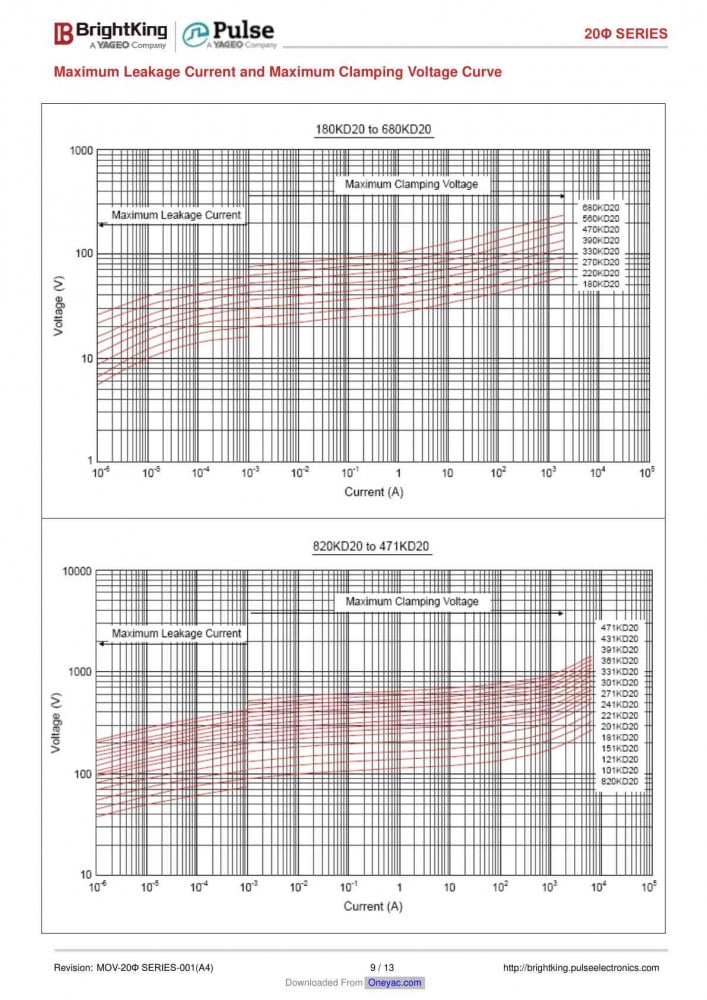 Brightking MOV datasheet page 8