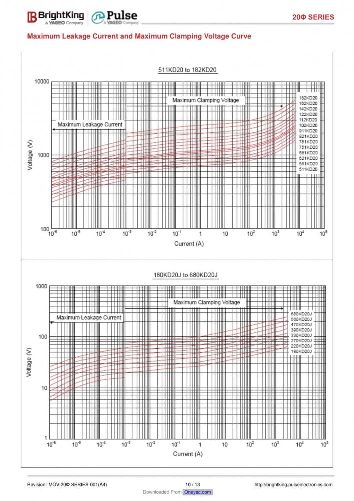 Brightking MOV datasheet page 9