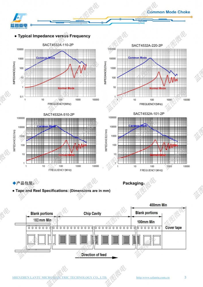SACT4532A series datasheet page 3