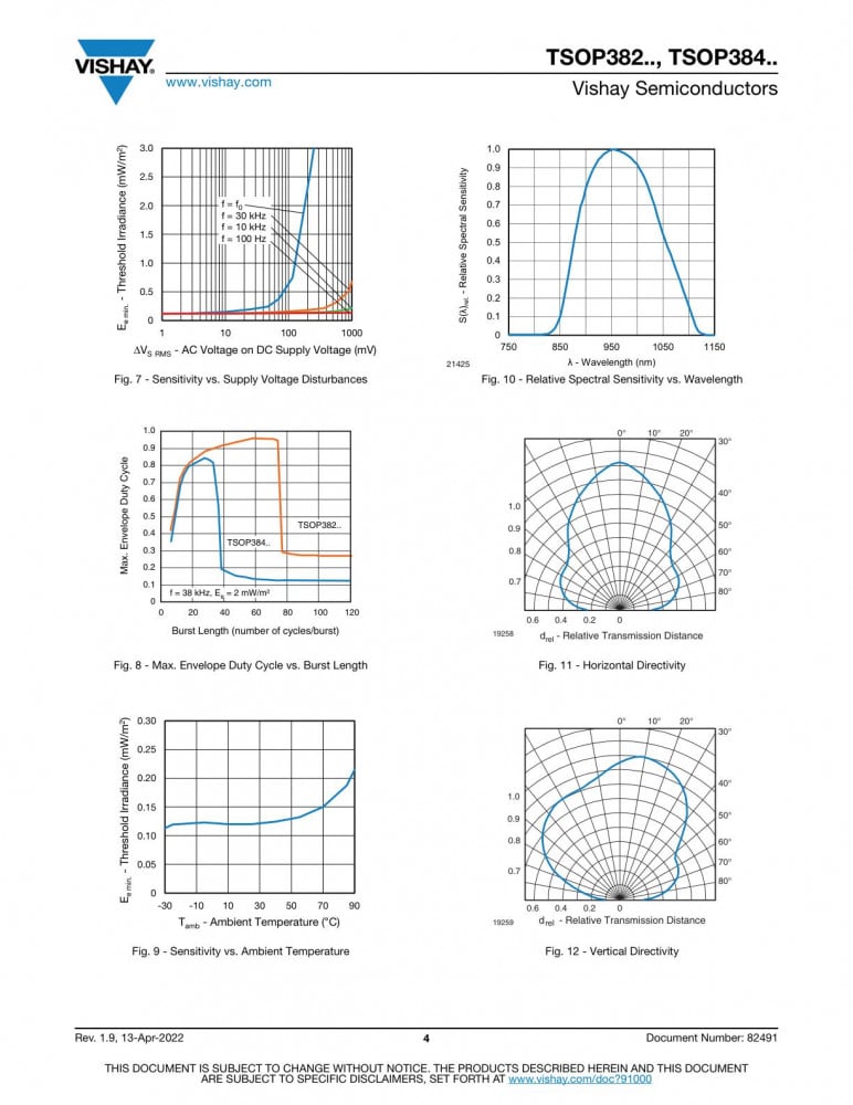 TSOP38456 datasheet page 4