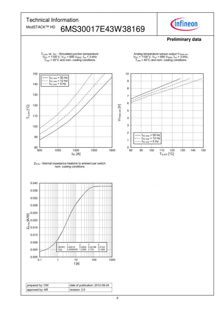 6MS30017E43W38169 document page 6