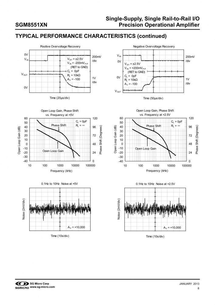 SGM8551XN datasheet page 6