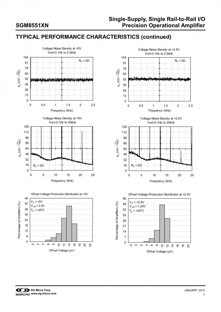 SGM8551XN datasheet page 7