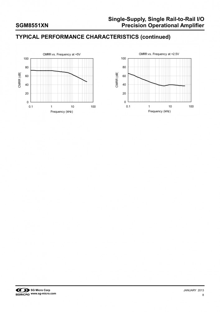 SGM8551XN datasheet page 8