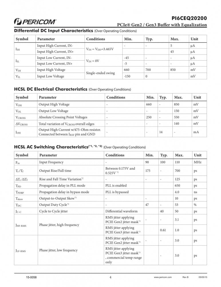 PI6CEQ20200LEX datasheet page 4