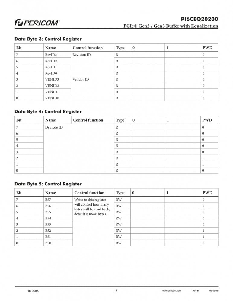PI6CEQ20200LEX datasheet page 8