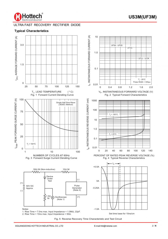 US3M datasheet page 2