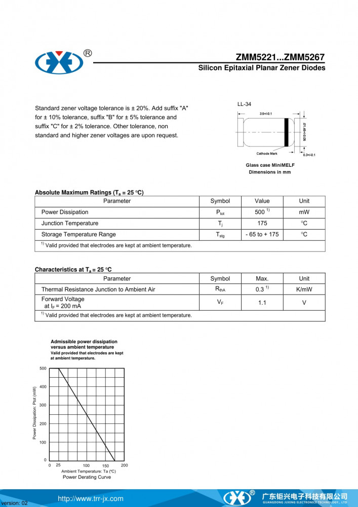ZMM5231B datasheet page 1