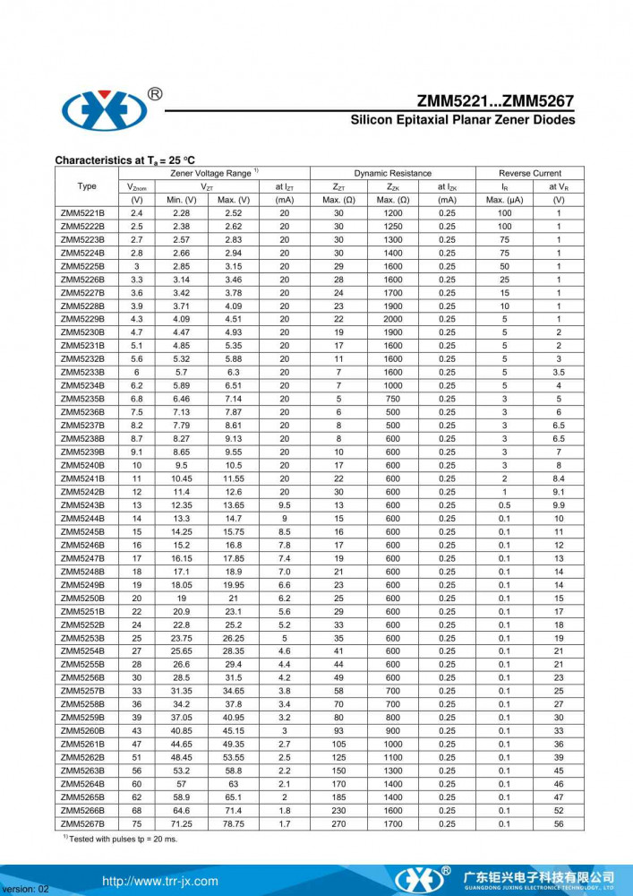 ZMM5231B datasheet page 2