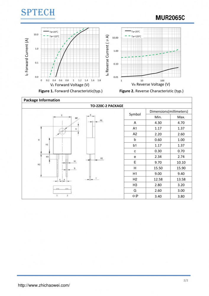 MUR2065C datasheet page 2