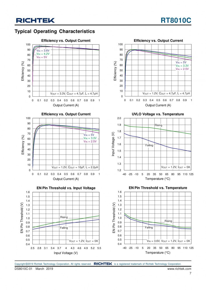 RT8010C datasheet page 7