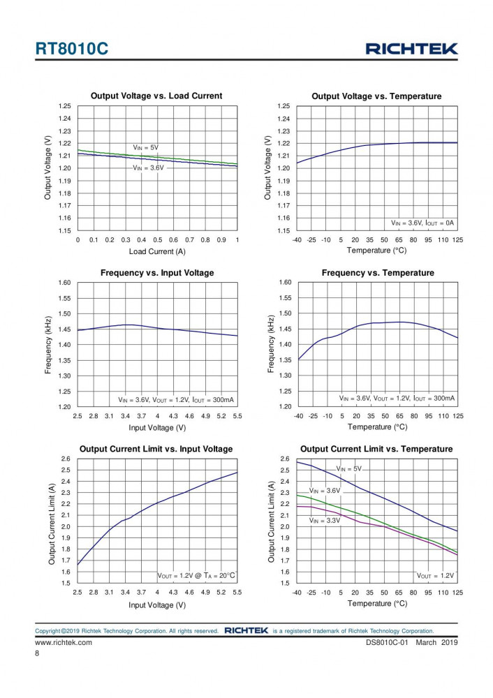 RT8010C datasheet page 8