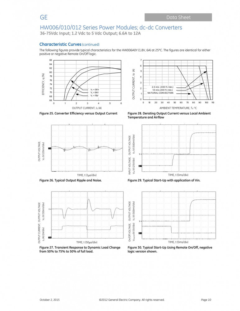 ABB HW series datasheet page 10