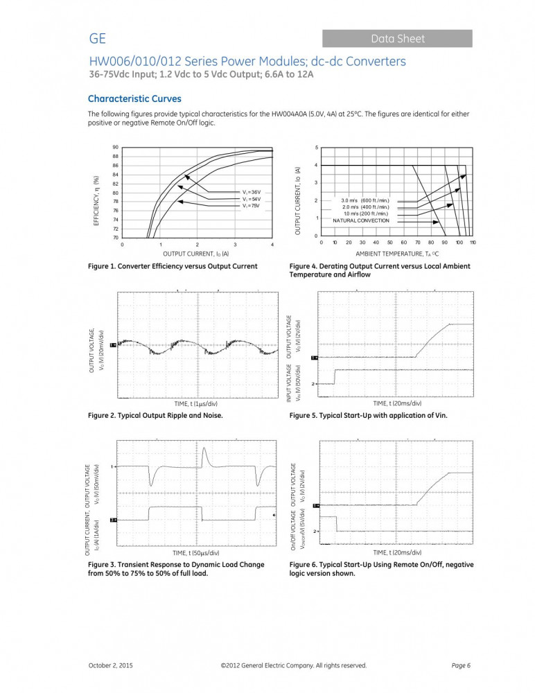 ABB HW series datasheet page 6