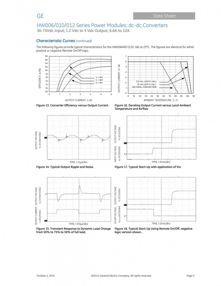 ABB HW series datasheet page 9