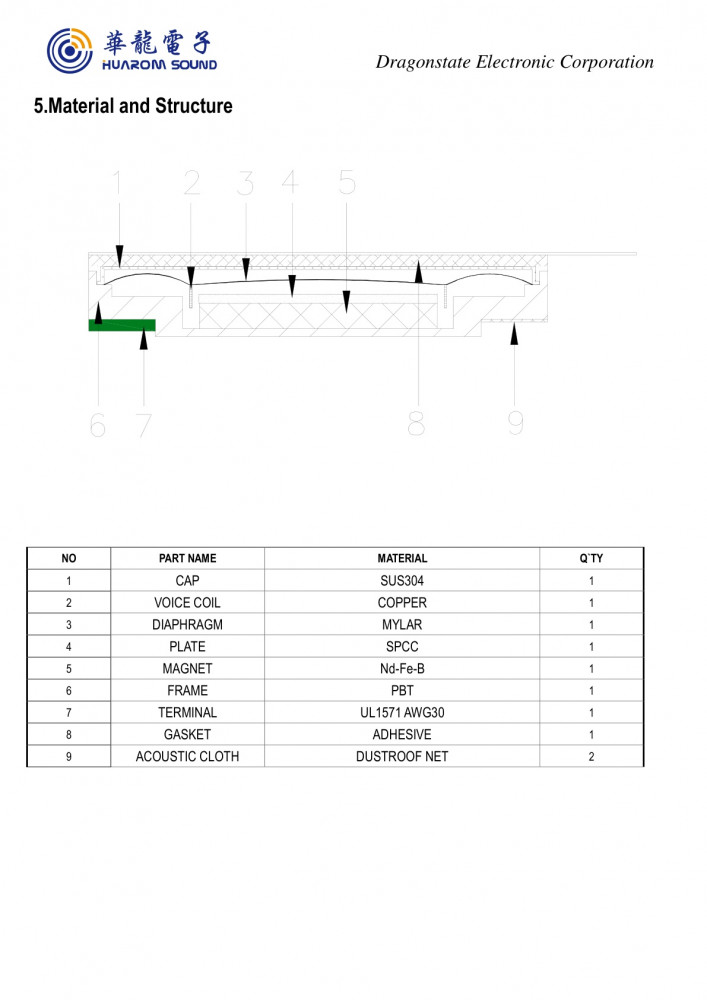 HDK-302004AA-2W reliability test page
