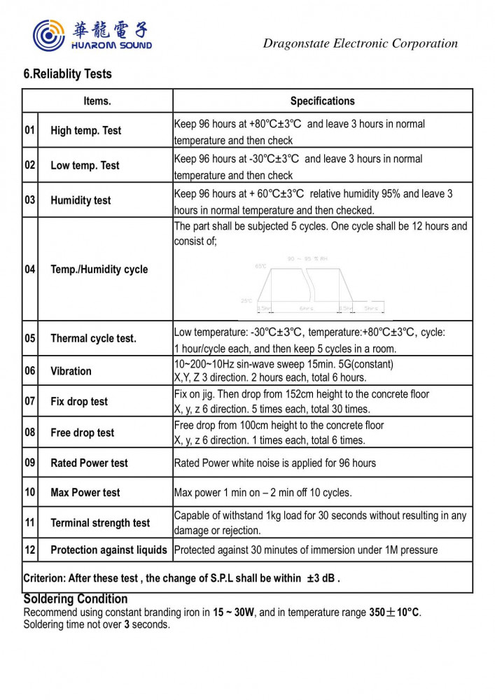 HDK-302004AA-2W soldering and packing page