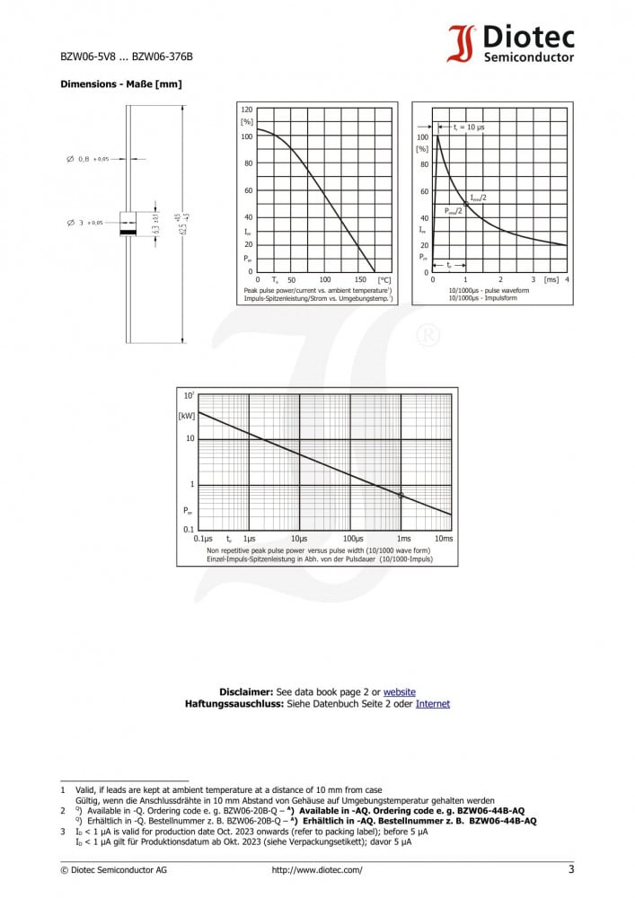 DIOTEC BZW06 datasheet preview, page 3