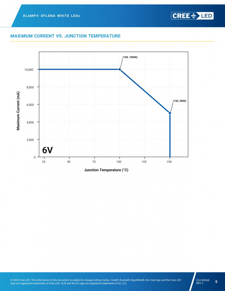 XFLSNA datasheet page 5