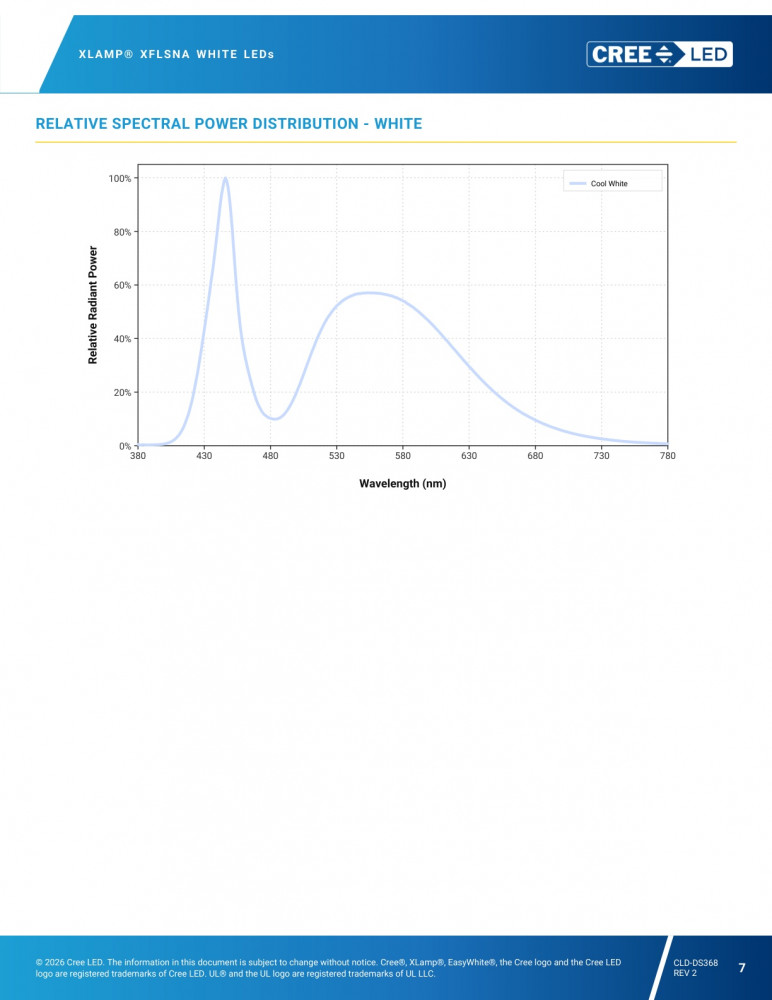XFLSNA datasheet page 7