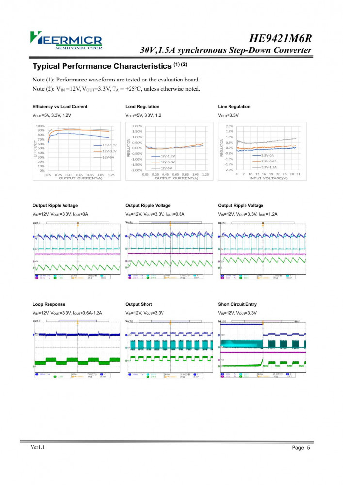 HE9421M6R datasheet page 5