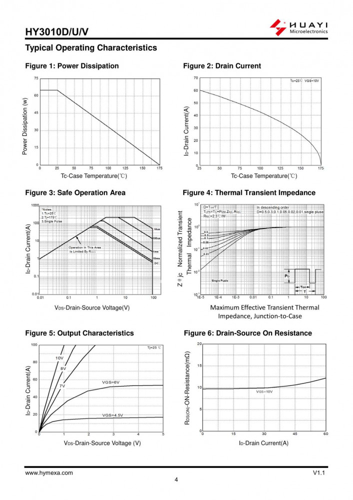 HY3010D datasheet page 4