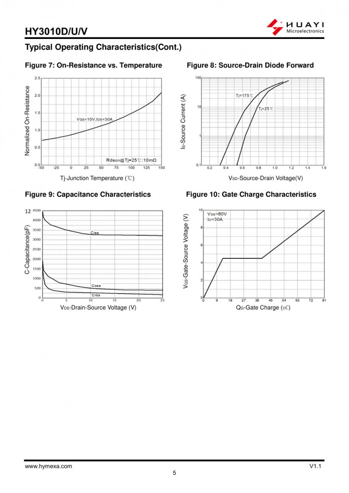 HY3010D datasheet page 5