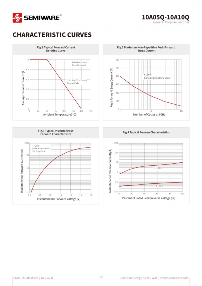 10A6Q technical document, page 2