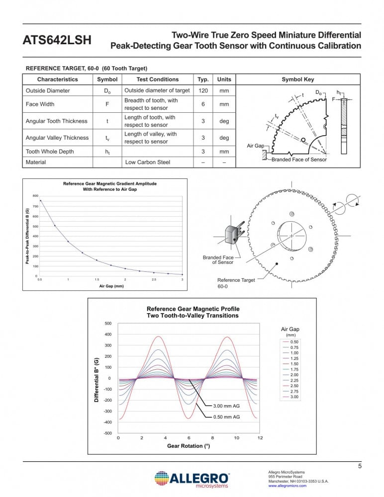ATS642LSHTN-I1-T datasheet page 5