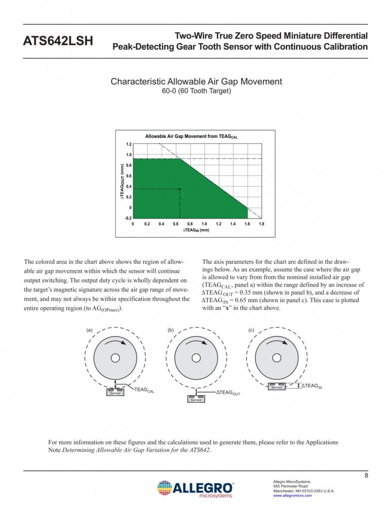 ATS642LSHTN-I1-T datasheet page 8