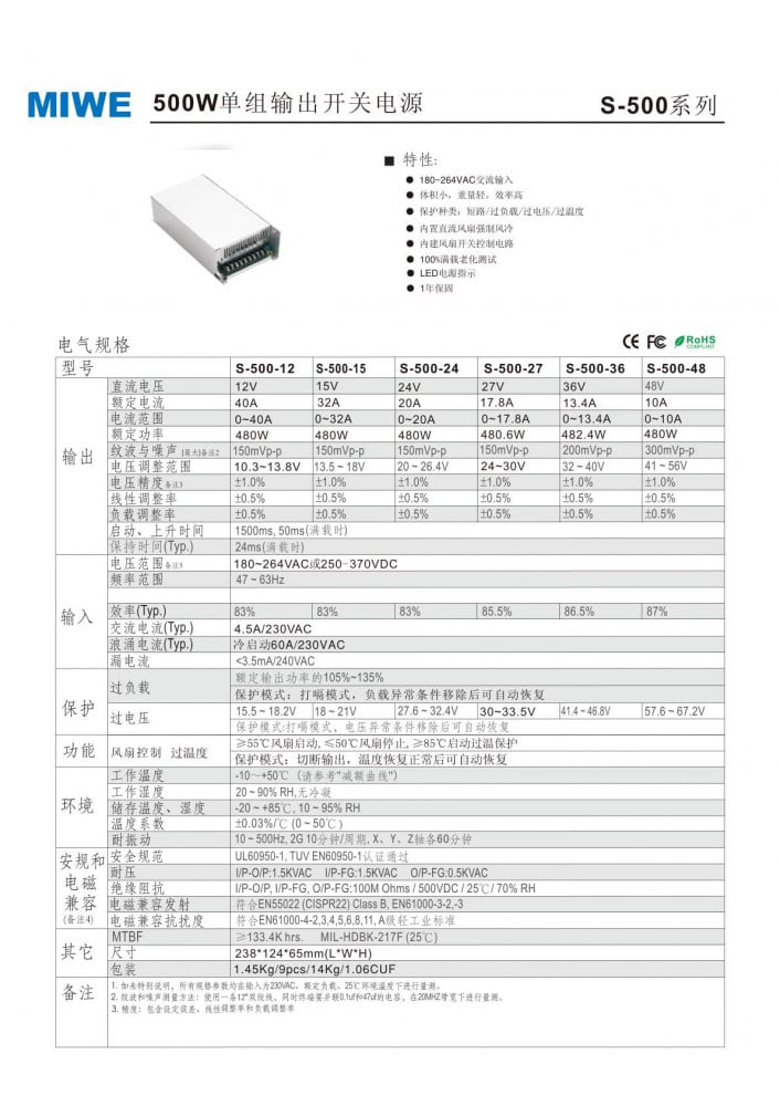 MIWE S-500-24 datasheet page 1