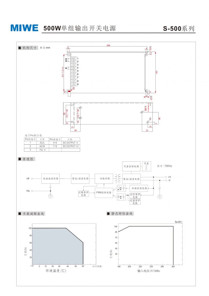 MIWE S-500-24 datasheet page 2