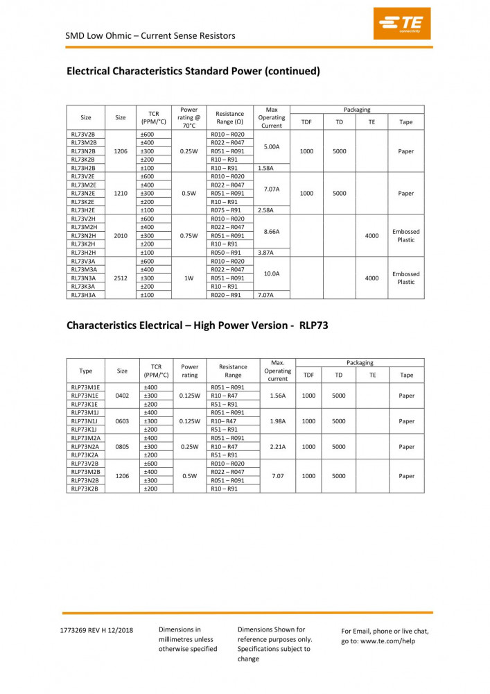 RL73 datasheet page 2