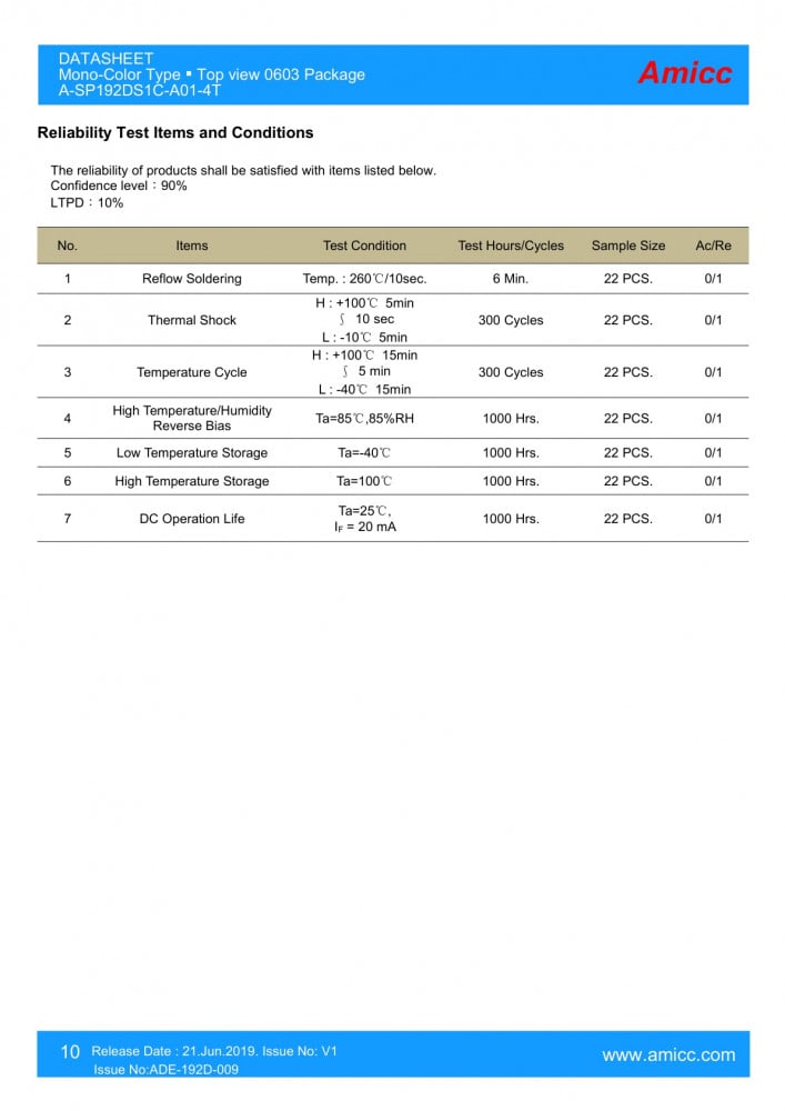 A-SP192DS1C-A01-4T datasheet page 10