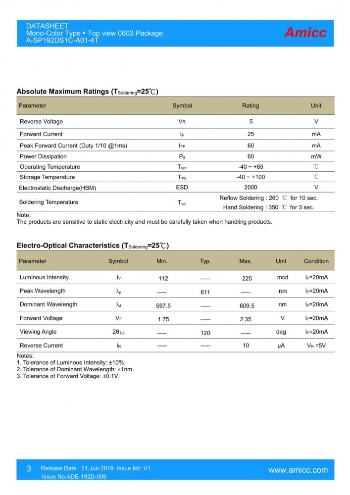 A-SP192DS1C-A01-4T datasheet page 3
