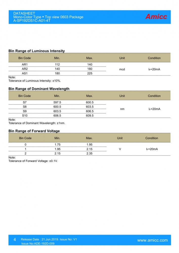 A-SP192DS1C-A01-4T datasheet page 4