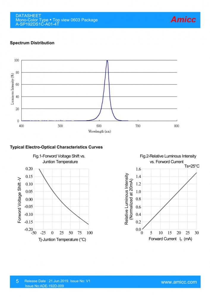 A-SP192DS1C-A01-4T datasheet page 5