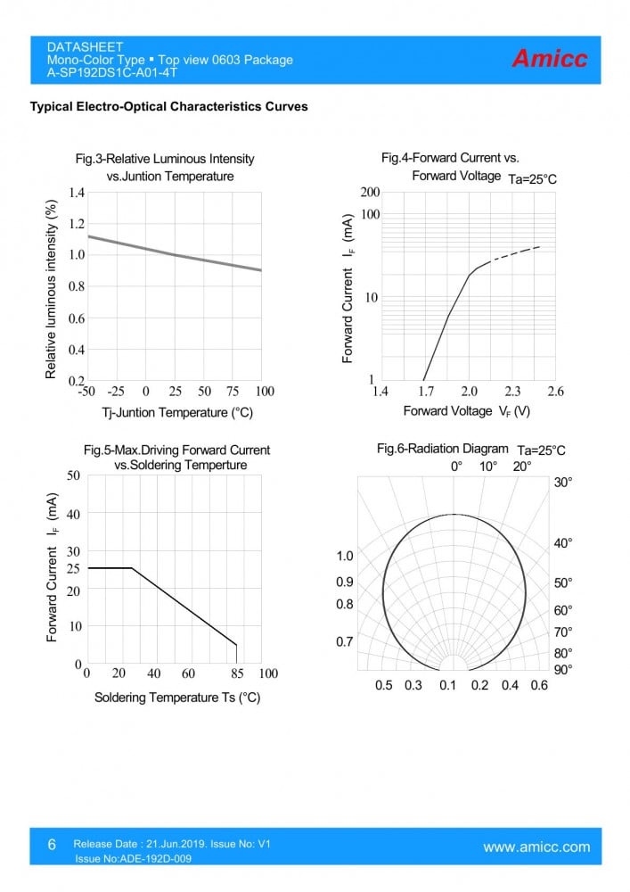 A-SP192DS1C-A01-4T datasheet page 6