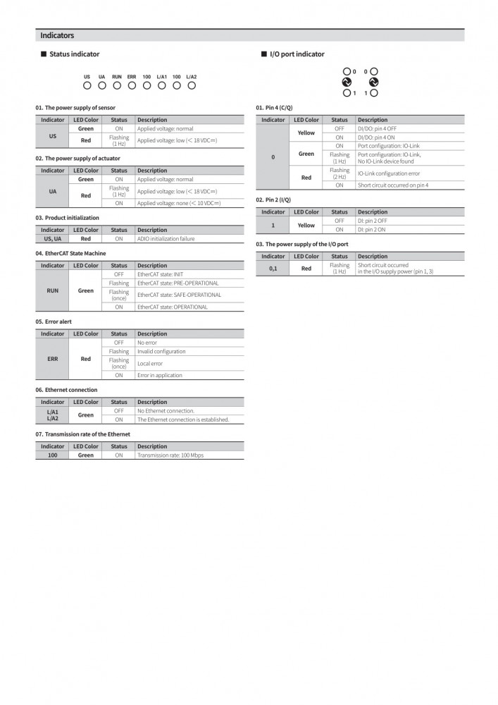 ADIO-EC product manual page 7