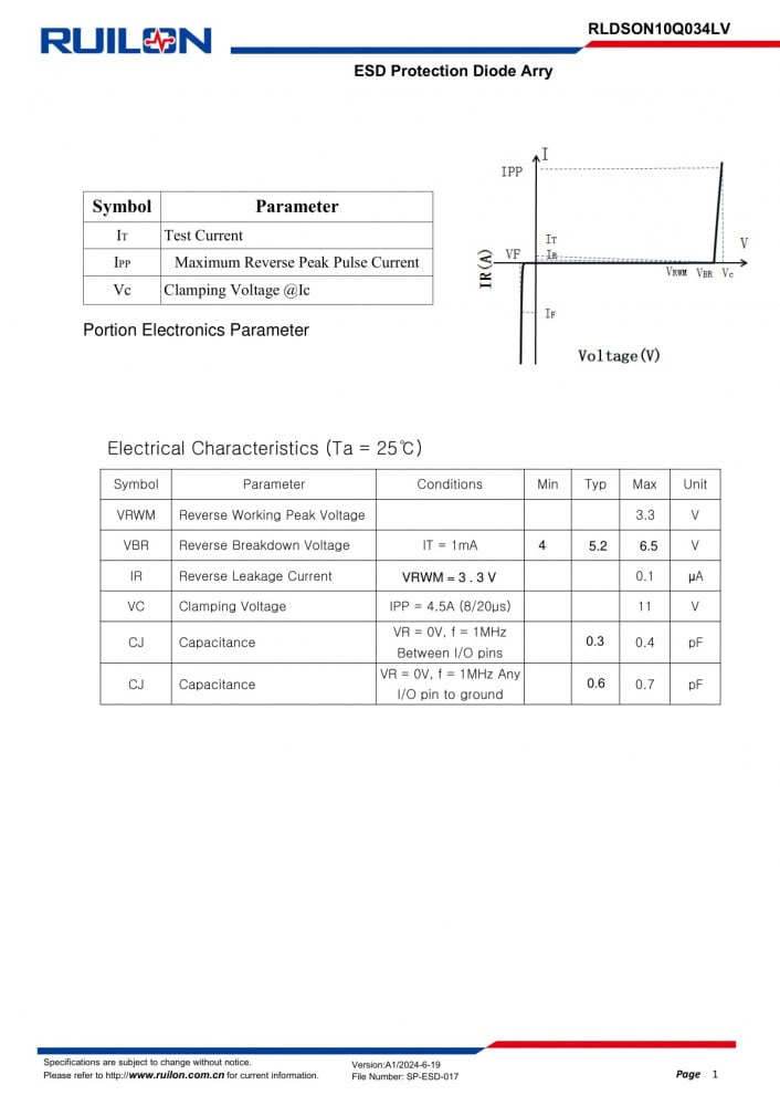 RLDSON10Q034LV datasheet page 2