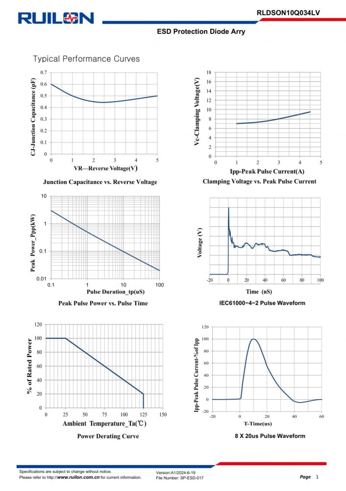 RLDSON10Q034LV datasheet page 3